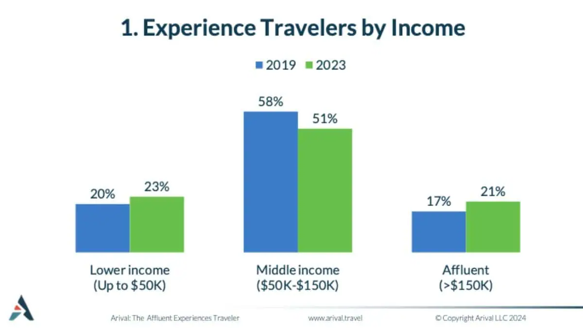 The travel wealth gap widens - AccomNews
