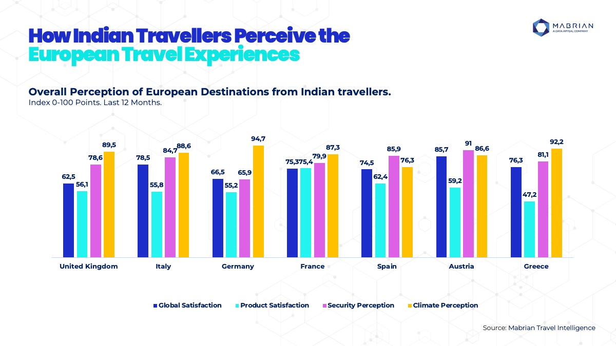 Destination Europe: How India’s expanding middle class is shaping new ...